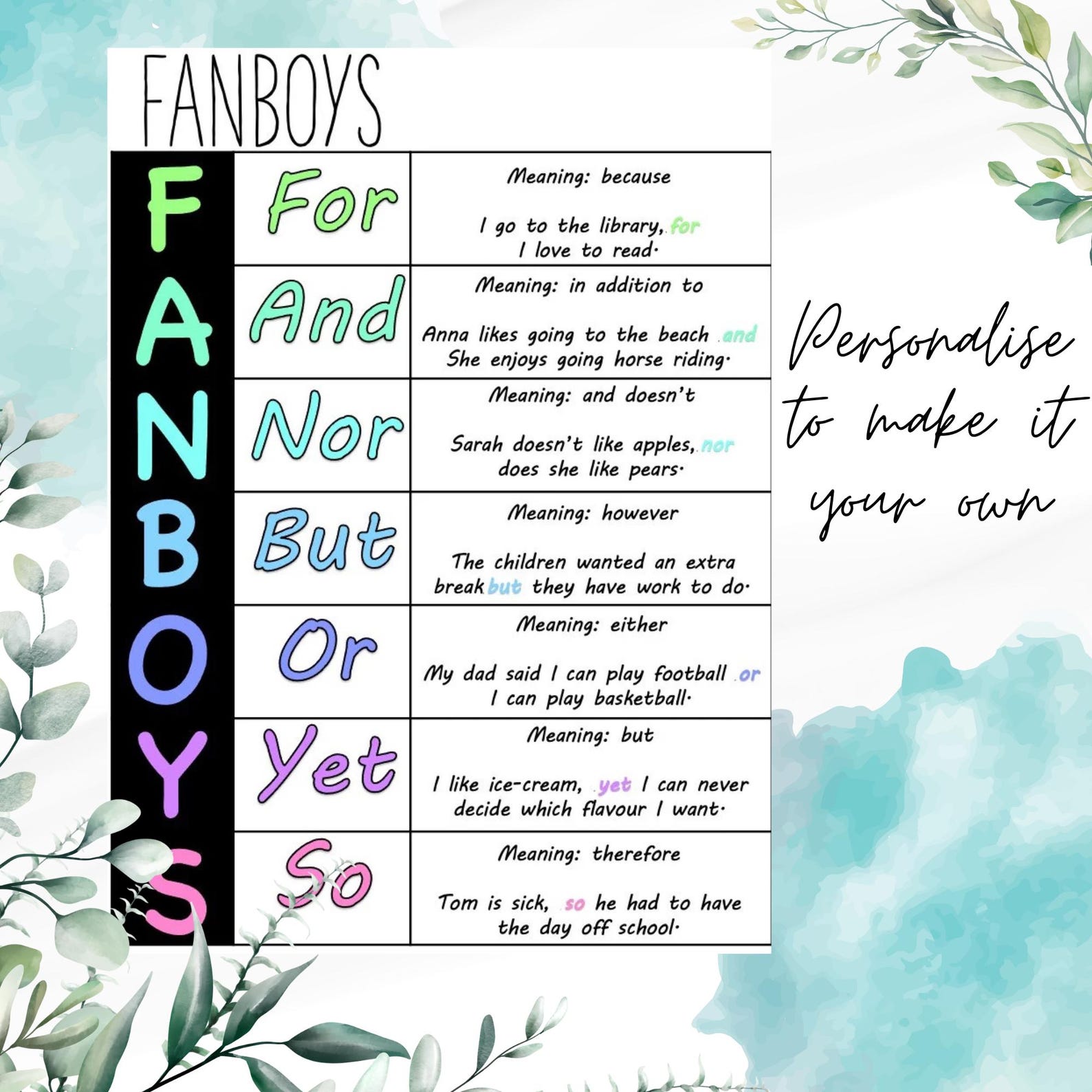 Comprehensive Writing Resource: FANBOYS, Fronted Adverbials, Y1/2 CEW ...