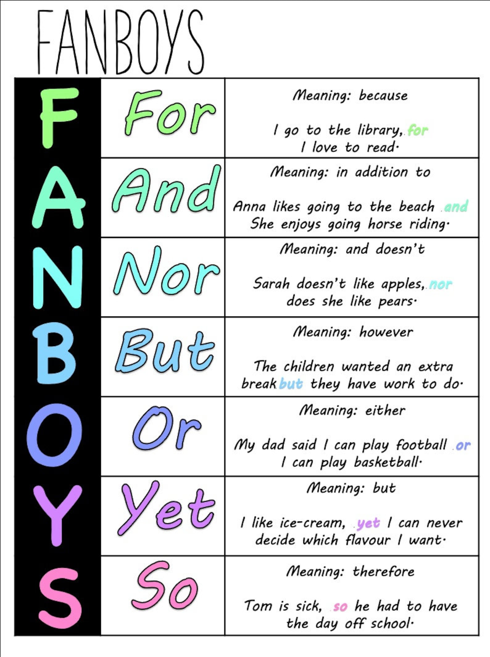 Comprehensive Writing Resource: FANBOYS, Fronted Adverbials, Y1/2 CEW ...