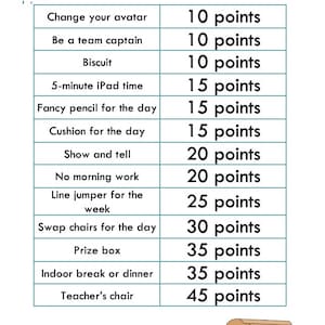 Classroom Dojo Reward Chart: Points Poster for Positive Behavior ...