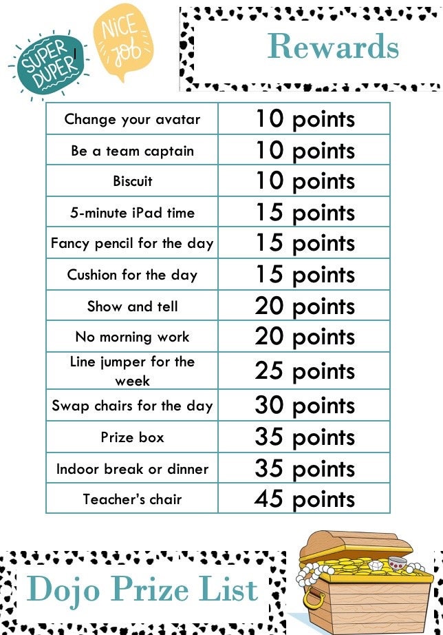 Classroom Dojo Reward Chart: Points Poster for Positive Behavior ...