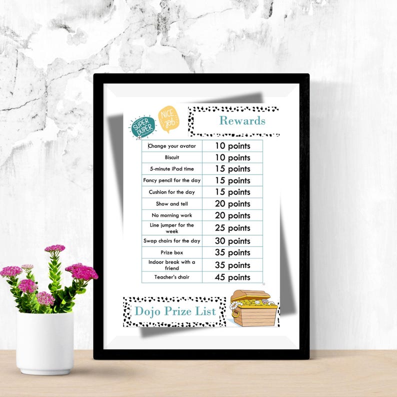 Classroom Dojo Reward Chart: Points Poster for Positive Behavior ...