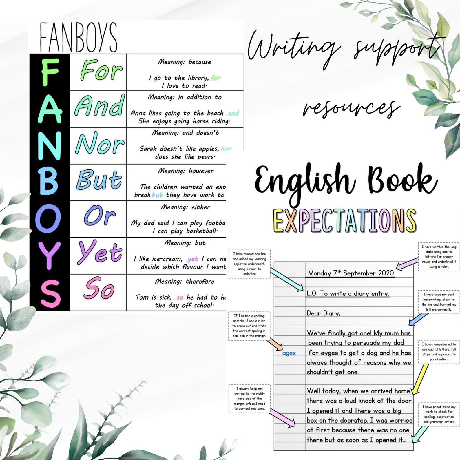 Comprehensive Writing Resource: FANBOYS, Fronted Adverbials, Y1/2 CEW ...