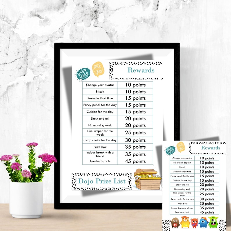 Classroom Dojo Reward Chart: Points Poster for Positive Behavior ...