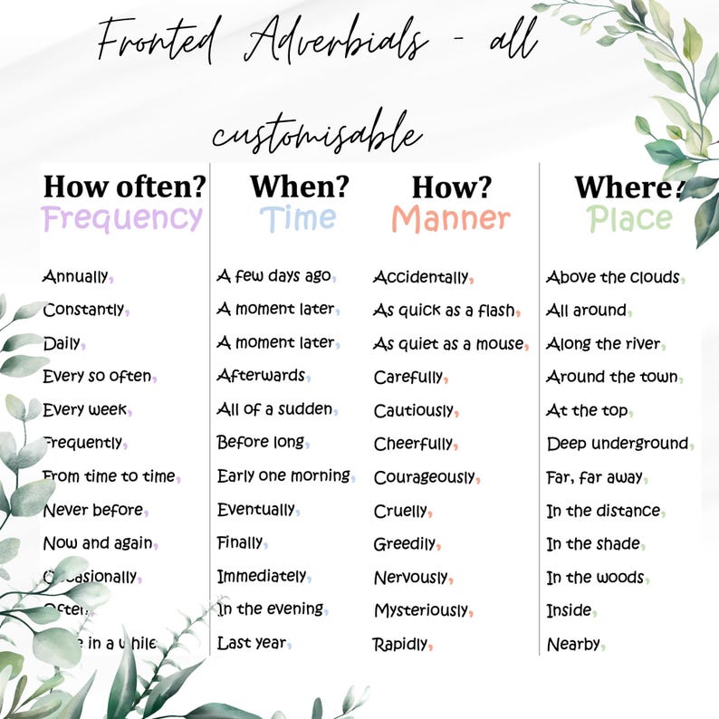 Comprehensive Writing Resource: FANBOYS, Fronted Adverbials, Y1/2 CEW ...