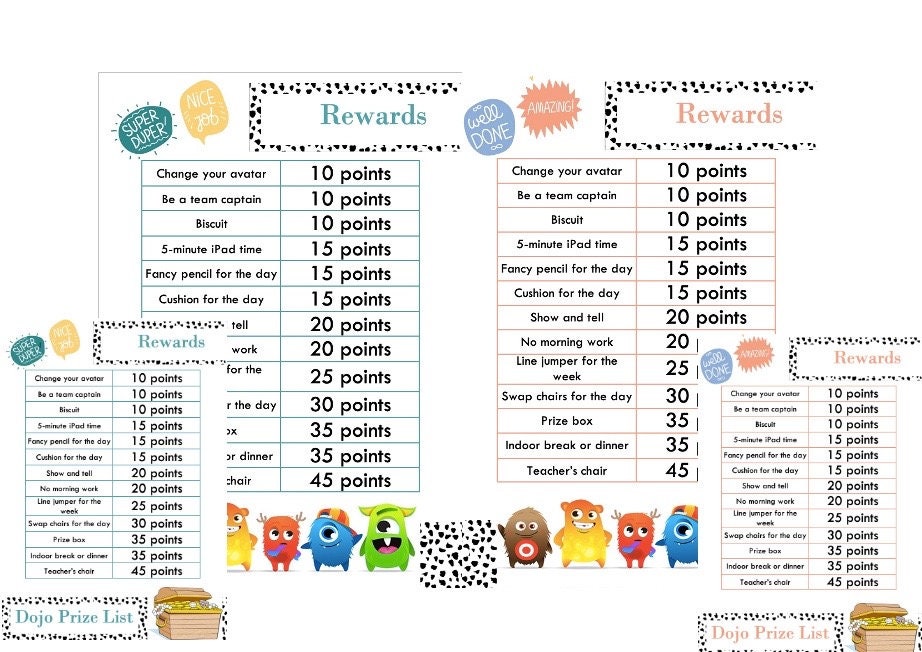 Classroom Dojo Reward Chart: Points Poster for Positive Behavior ...