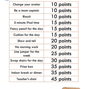 Classroom Dojo Reward Chart: Points Poster for Positive Behavior ...