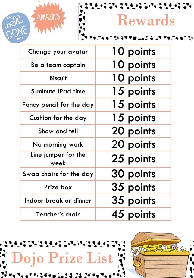 Classroom Dojo Reward Chart: Points Poster for Positive Behavior ...