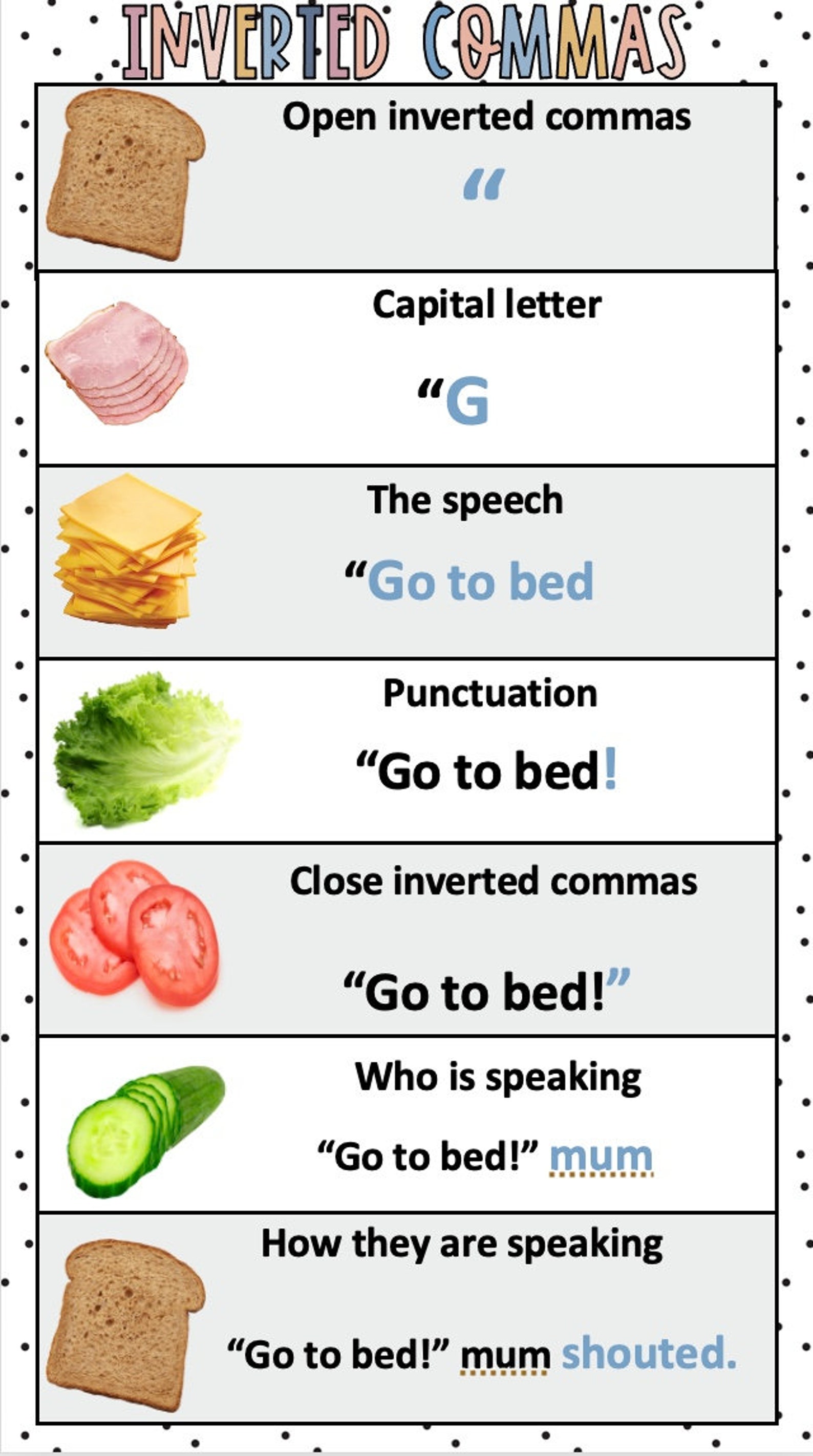 Comprehensive Writing Resource: FANBOYS, Fronted Adverbials, Y1/2 CEW ...