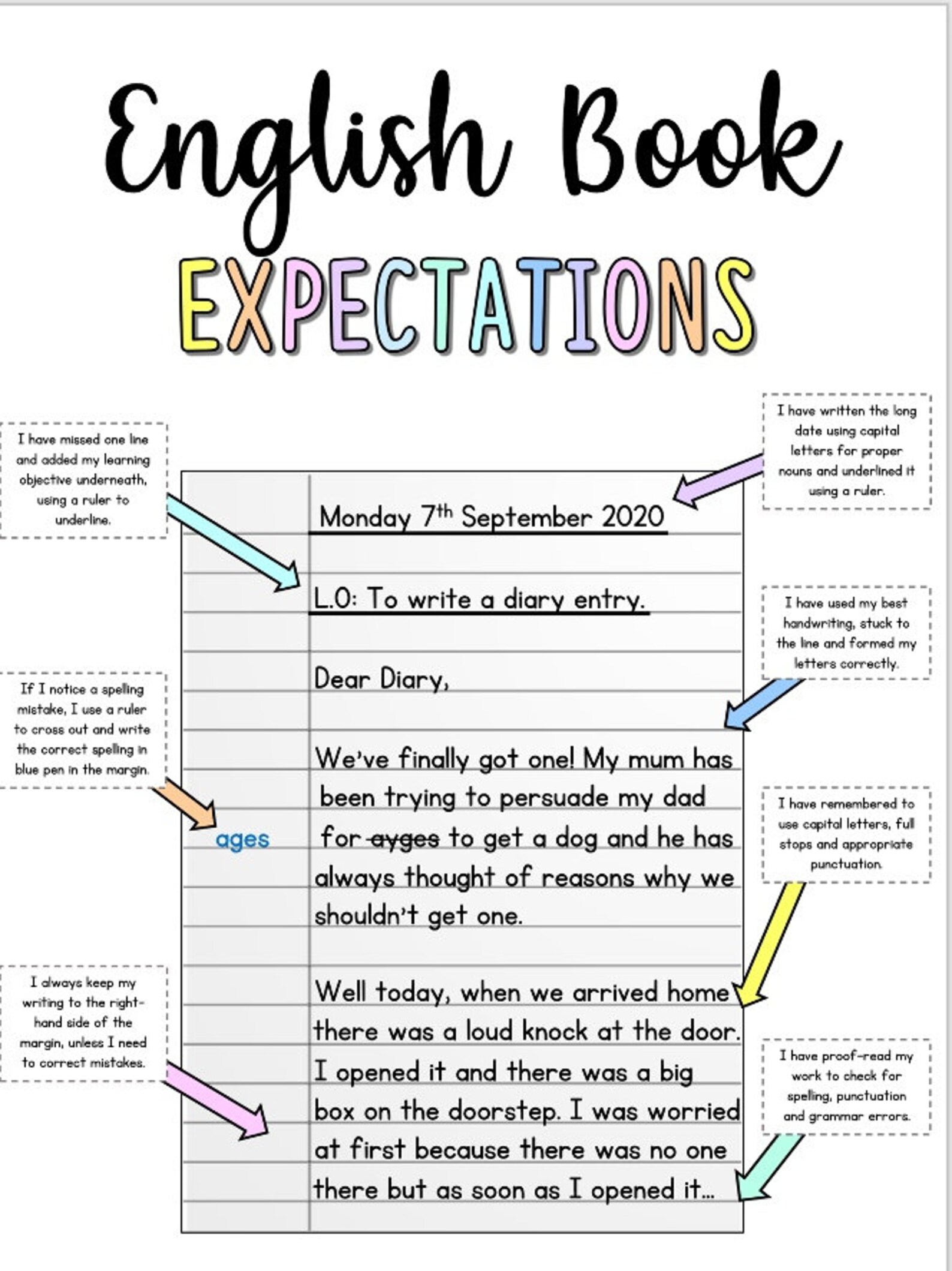 Comprehensive Writing Resource: FANBOYS, Fronted Adverbials, Y1/2 CEW ...