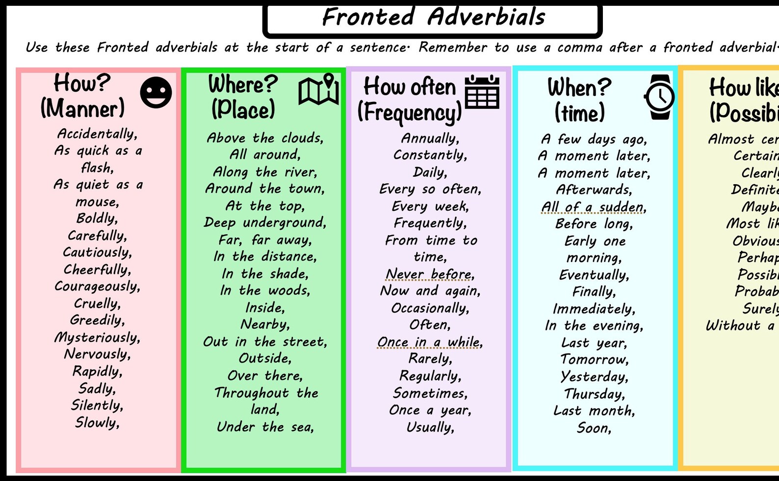 Comprehensive Writing Resource: FANBOYS, Fronted Adverbials, Y1/2 CEW ...