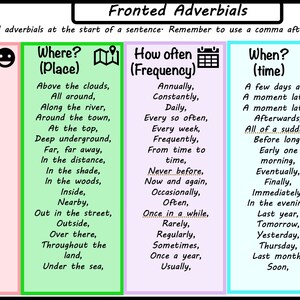 Comprehensive Writing Resource: FANBOYS, Fronted Adverbials, Y1/2 CEW ...