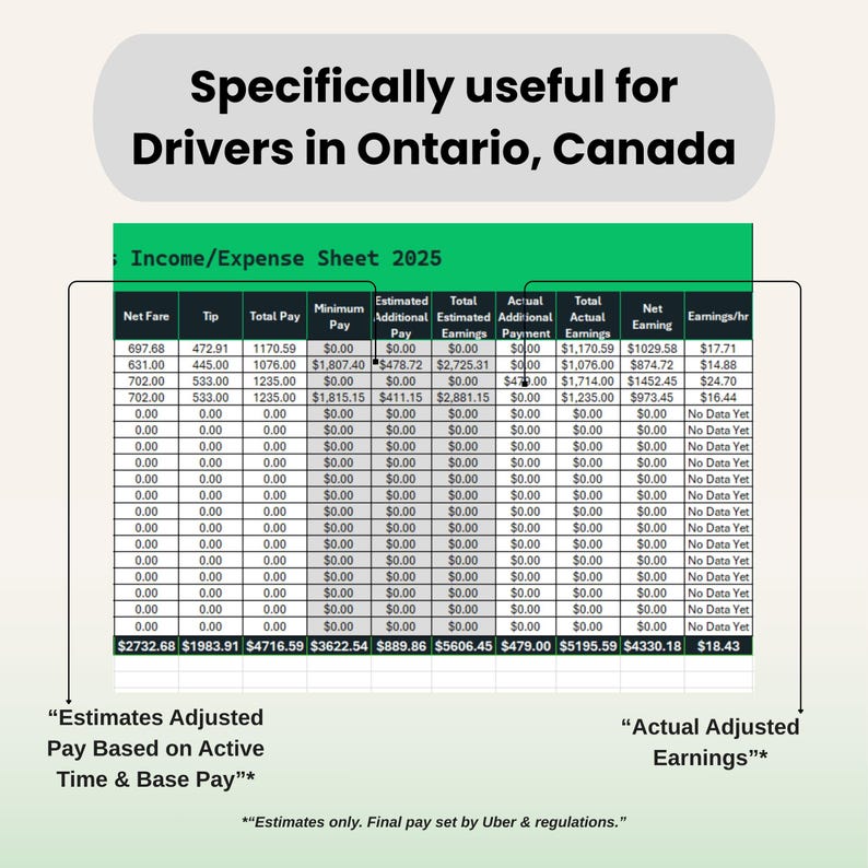 Uber Eats Spreadsheet Excel Template | Income, Expense & Mileage ...