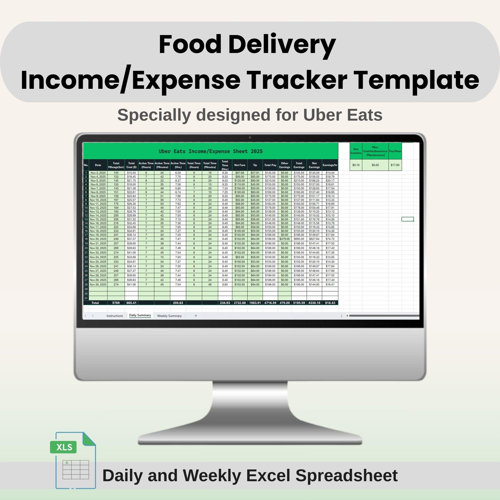 Uber Eats Spreadsheet Excel Template | Income, Expense & Mileage ...