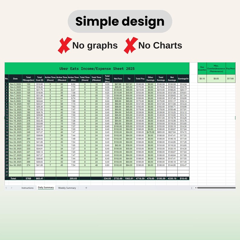 Uber Eats Spreadsheet Excel Template | Income, Expense & Mileage ...