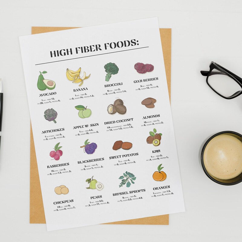 High Fiber Food Chart - Etsy