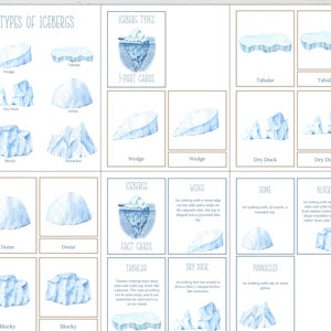 ICEBERG Unit Study, Nature Study, Science, Handwriting, Homeschool ...