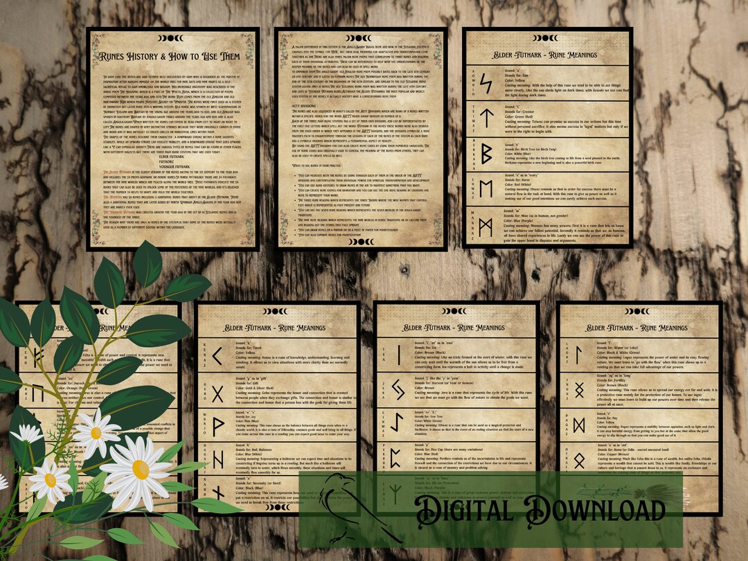 Futhark Runes | Divination Runes | Grimoire Page | BOS Page | Book of ...