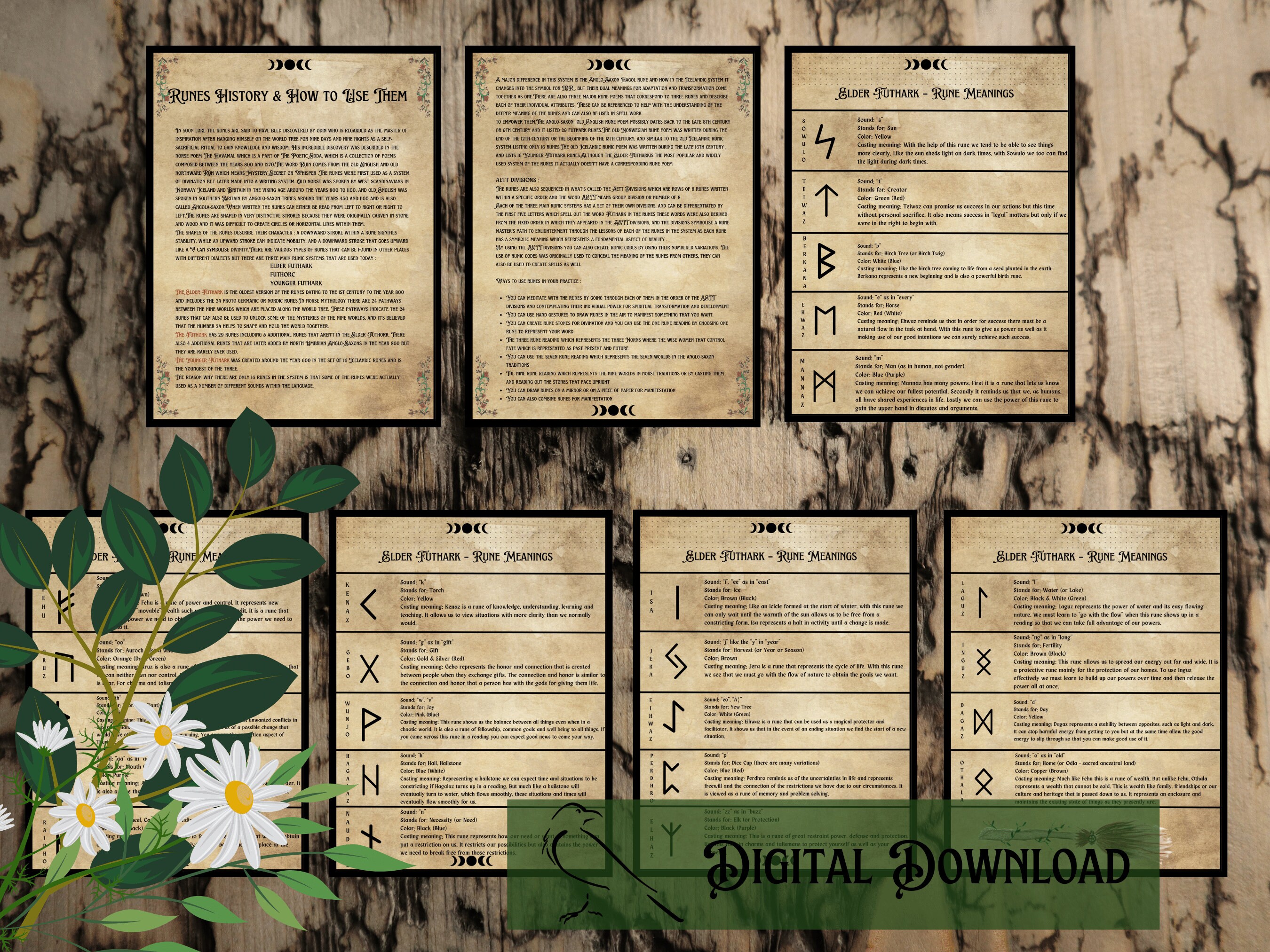 Futhark Runes | Divination Runes | Grimoire Page | BOS Page | Book of ...