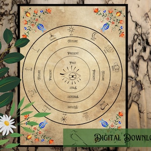 The Witches' Runes | Rune Casting Board PDF | Divination | Reading ...