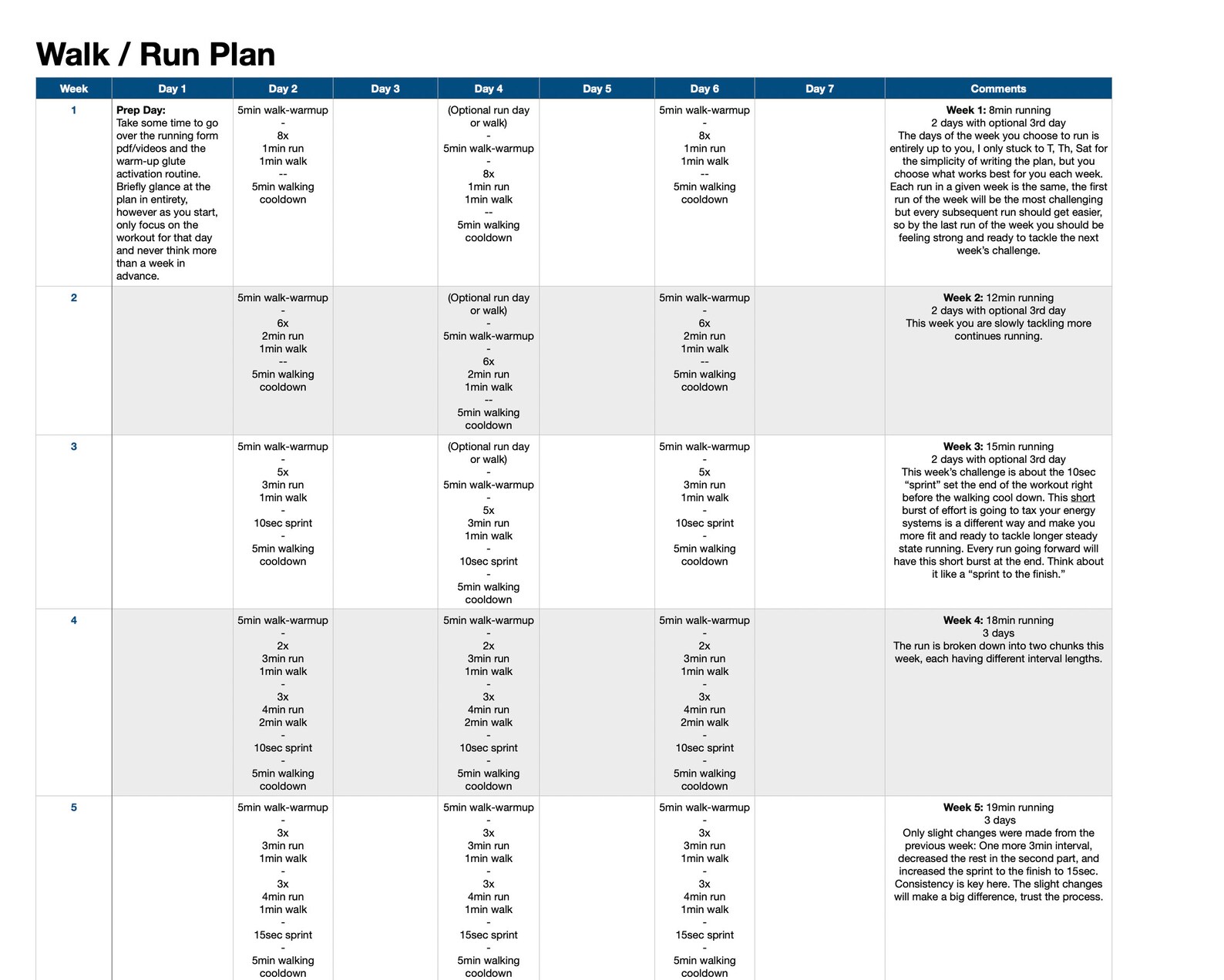 Walk/run Plan - Etsy