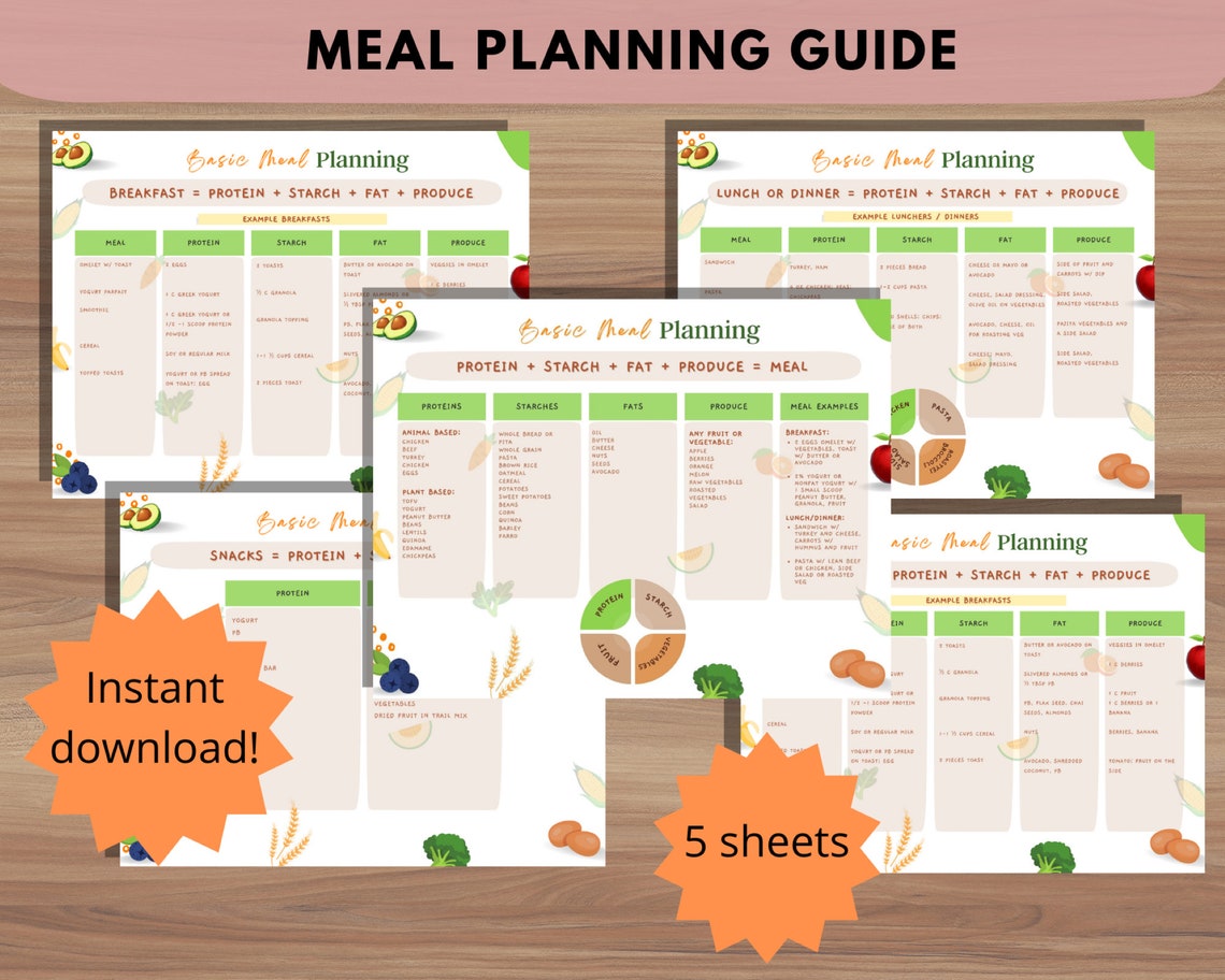 Meal Planning Guide & Formula | Printable Meal Plan Guide | Meal ...