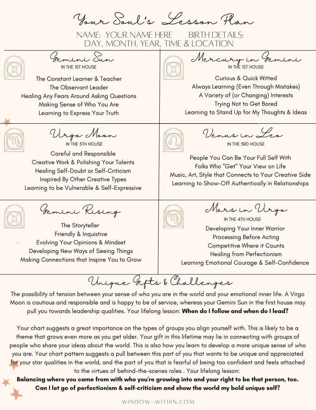 Mini Astrological Chart Reading : an Introduction to Your Birth Chart ...