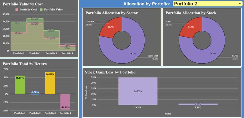 Stock Portfolio Tracking Spreadsheet - Etsy