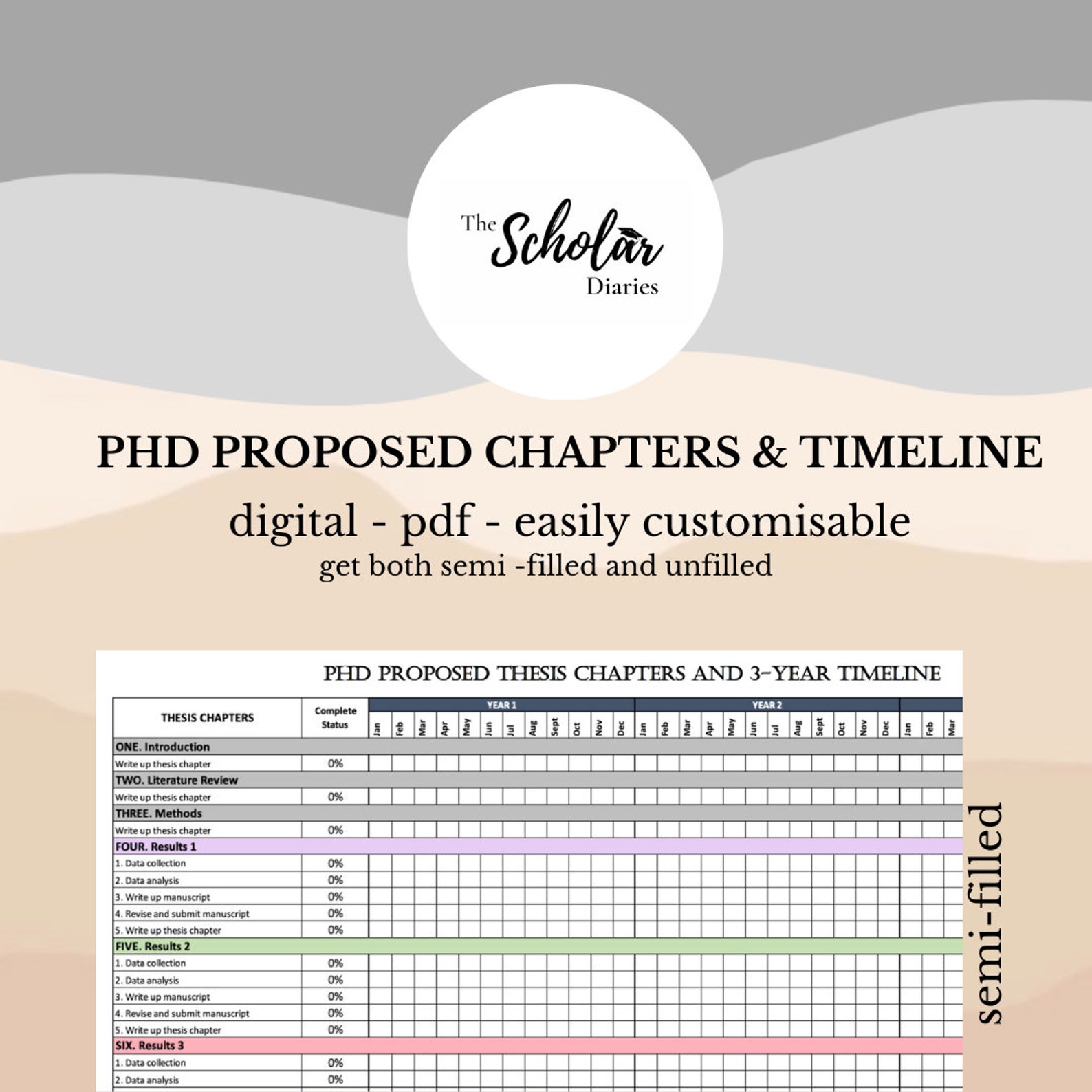 Phd Thesis Chapters and 3-year Timeline | Organisation, Planning, Gantt ...
