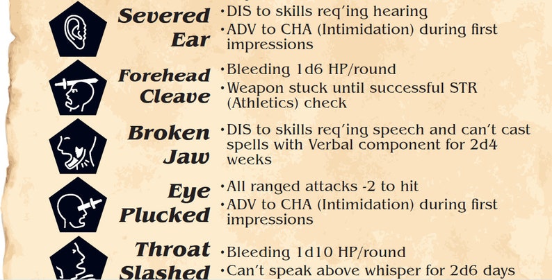 RPG Critical Hit Dice - Etsy