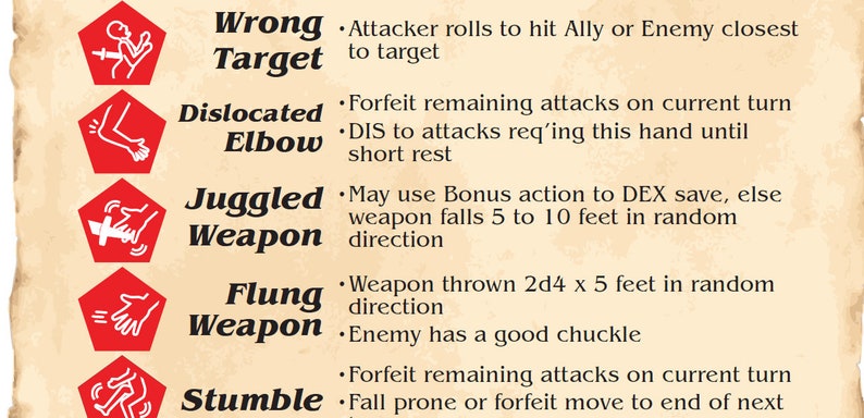 RPG Fumble Dice - Etsy