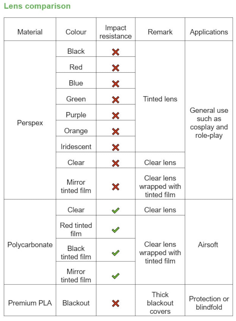 S10 FMJ08 Gas Mask Filter Lens Multi Colour Black Red Blue Green Orange ...