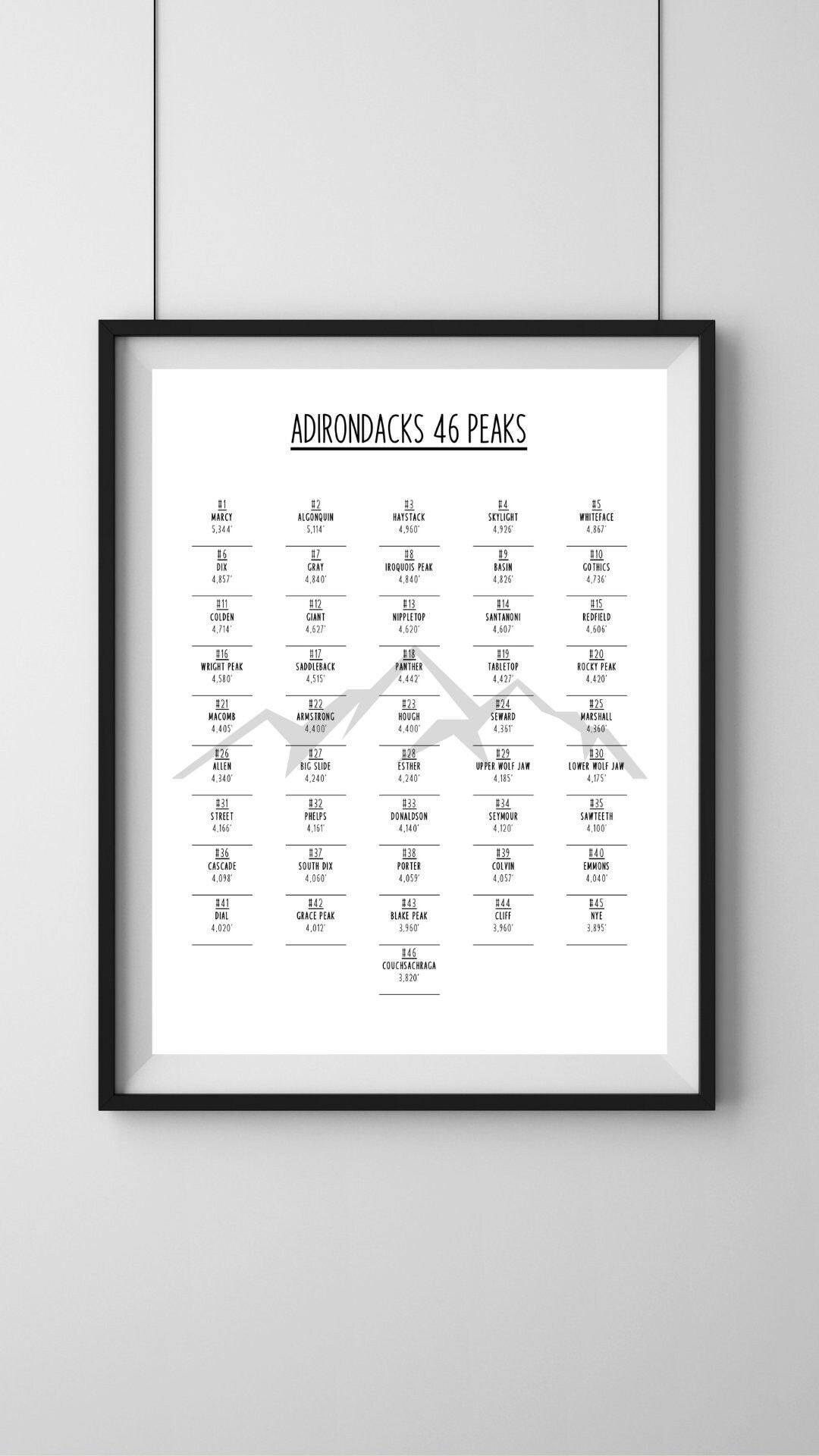Adirondack Peaks Printable Poster, All 46 Peaks, Digital Download Wall ...