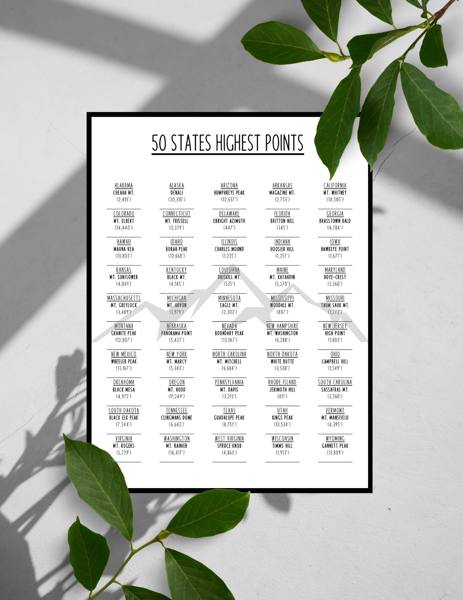 50 States Highest Points Printable Poster, Digital Download Wall Art ...