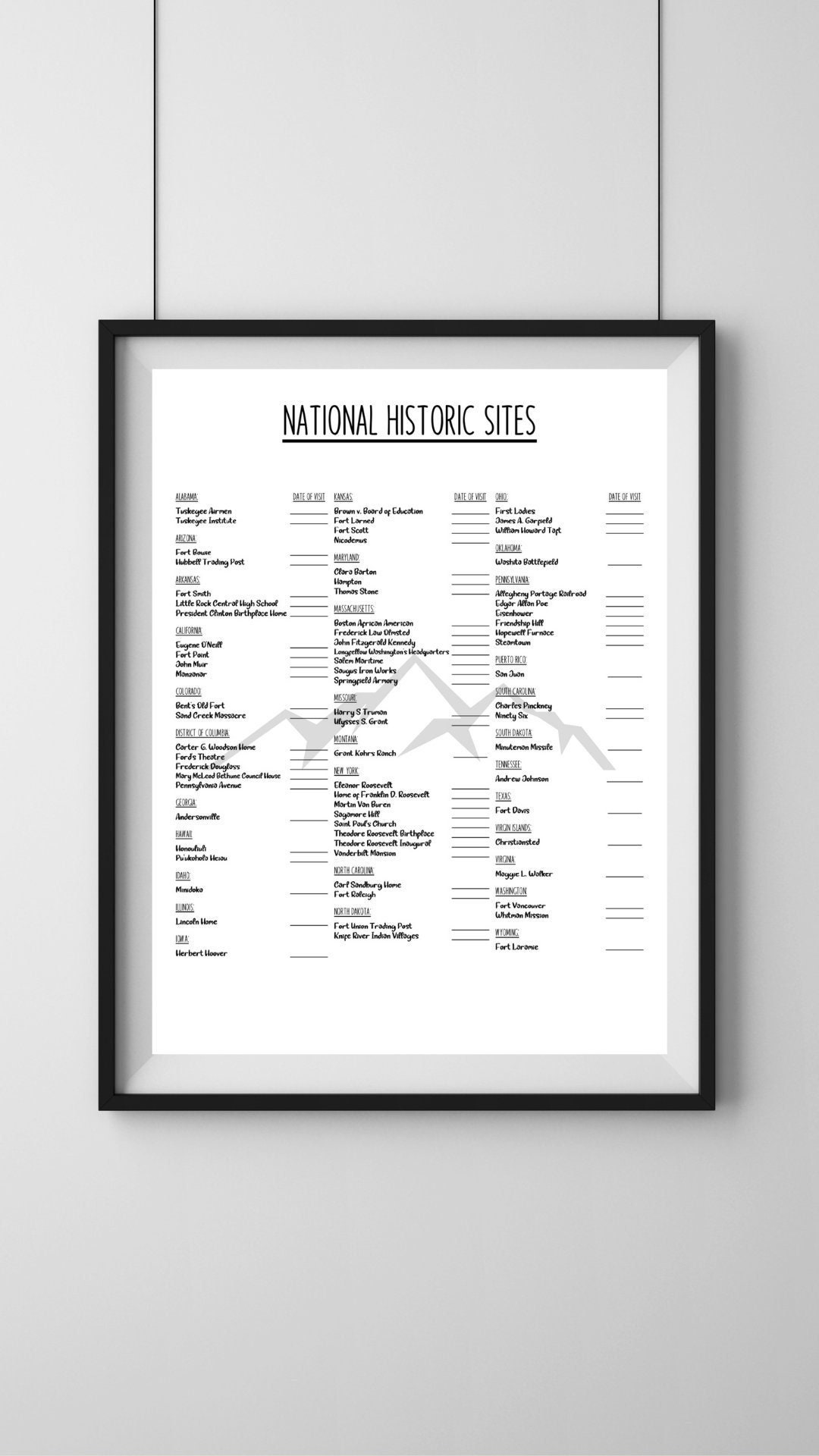 National Park Service Historic Sites Poster - Etsy