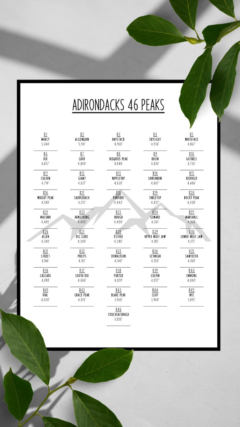 Adirondack Peaks Printable Poster, All 46 Peaks, Digital Download Wall ...