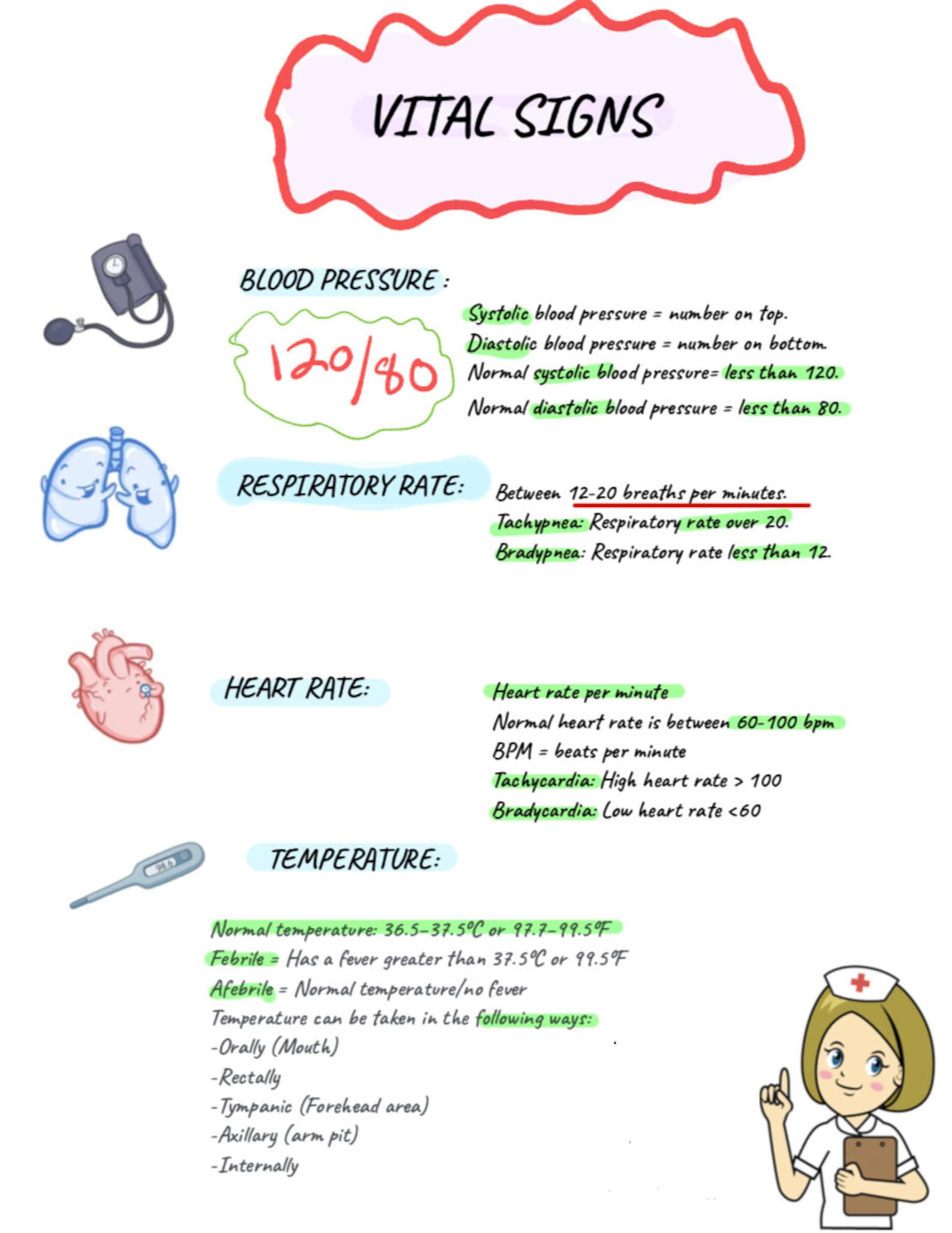 Nursing Vital Signs: Cheat Sheet - Etsy