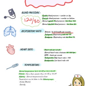Nursing Vital Signs: Cheat Sheet - Etsy