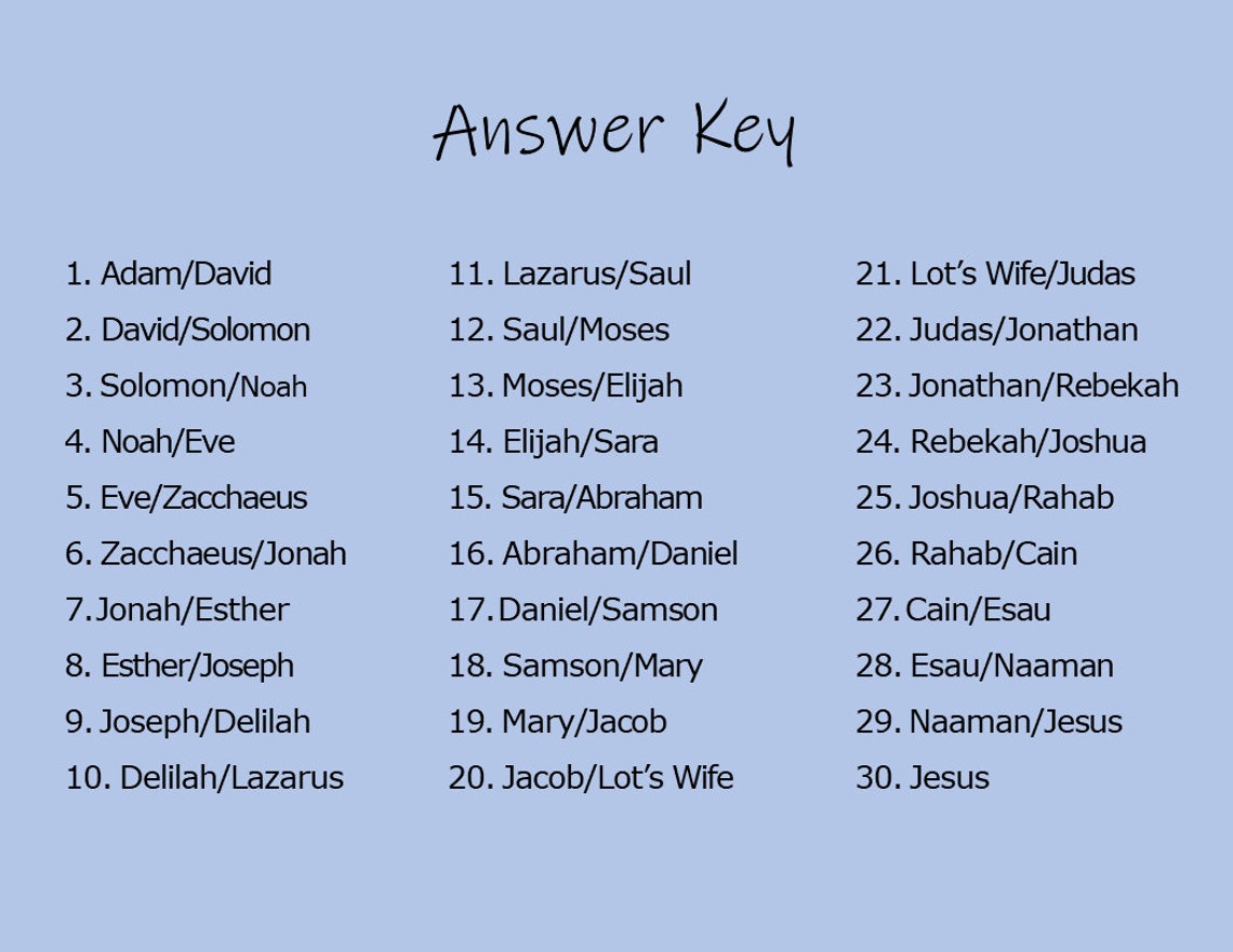 Bible Game Bible Characters Christian Faith Bible Game | Etsy