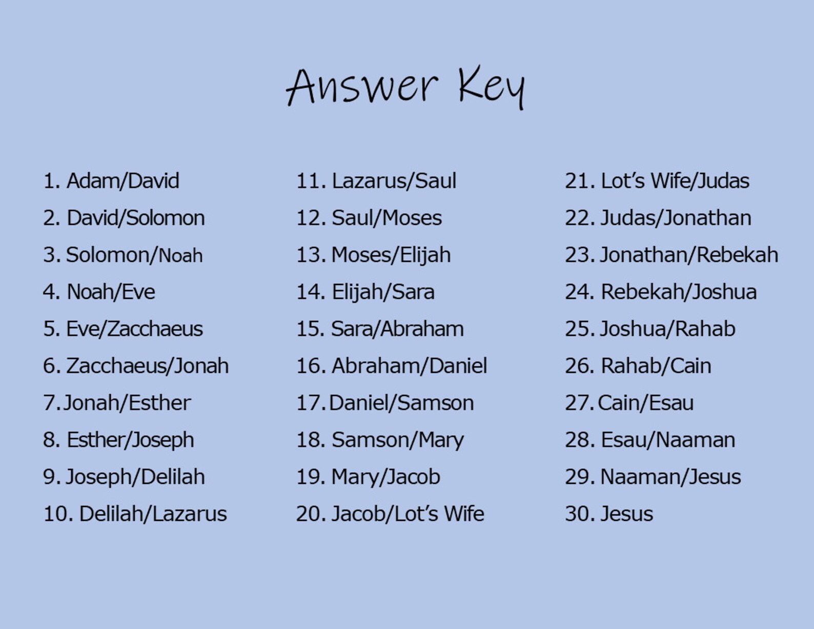 Bible Game Bible Characters Christian Faith Bible Game - Etsy