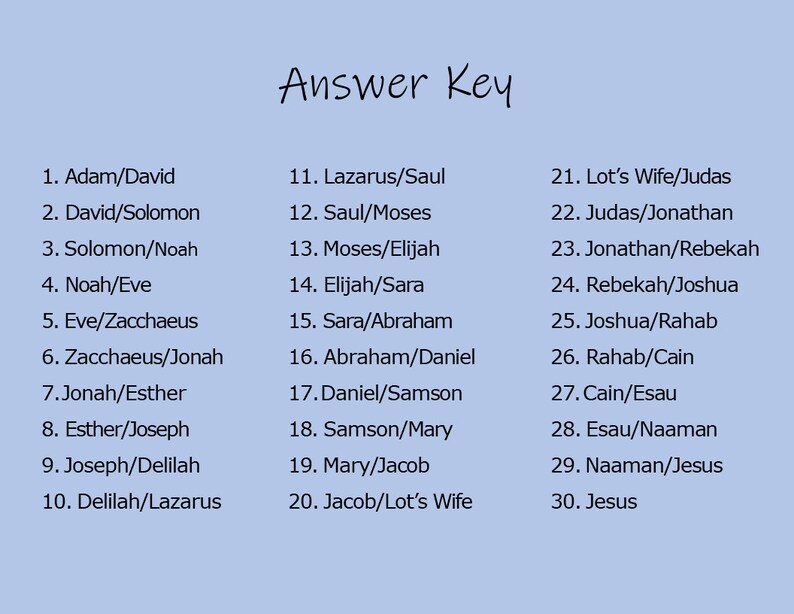 Bible Game Bible Characters Christian Faith Bible Game for Kids Old and ...