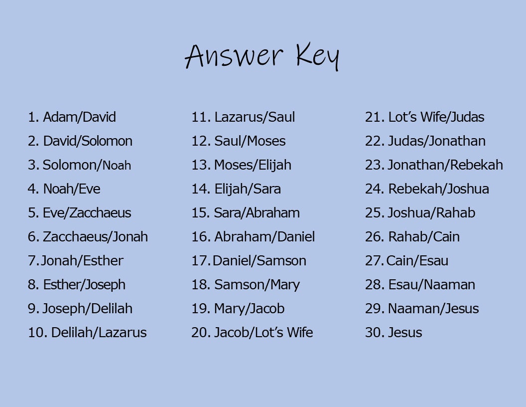 Bible Game Bible Characters Christian Faith Bible Game - Etsy