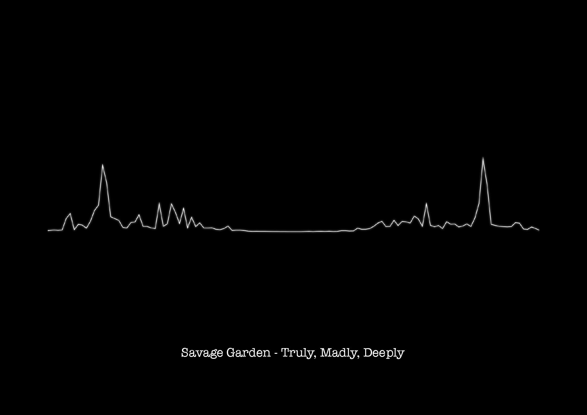 Savage Garden Truly Madly Deeply Lyrics