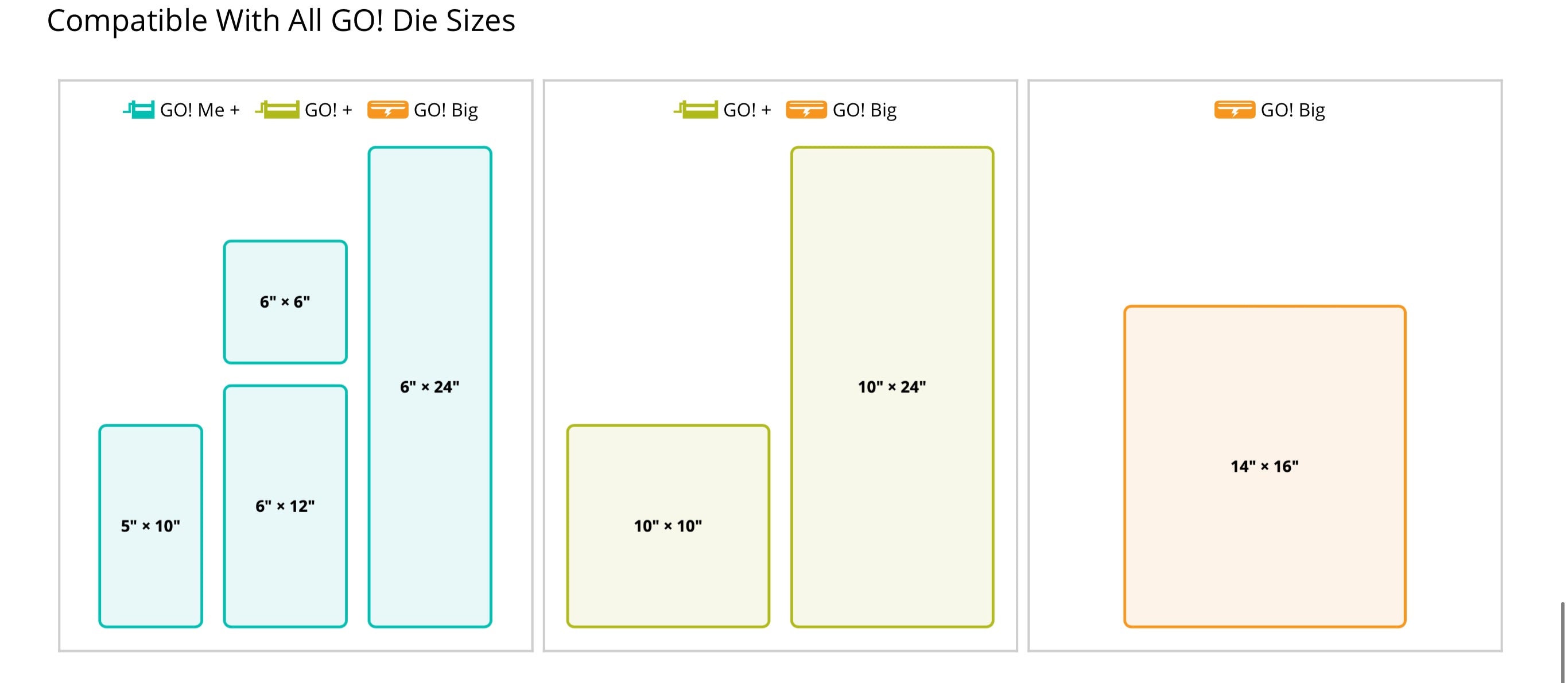Introducing the GO! Big Electric Fabric Cutter Starter Set - Etsy