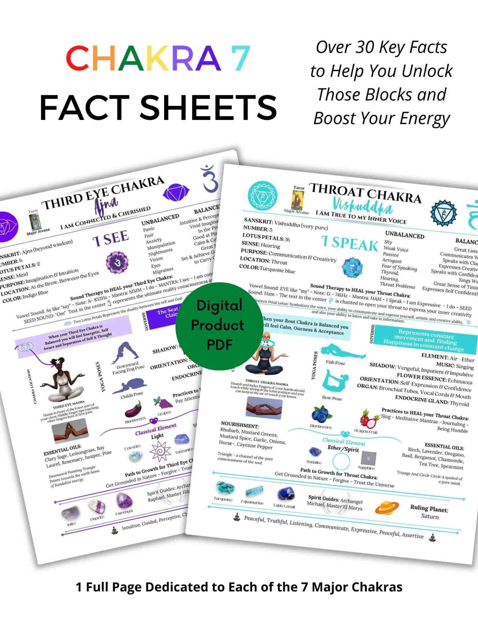 Chakra Cheat Sheets, Chart Guide, Printable Chakra Poster, Chakra Gift ...