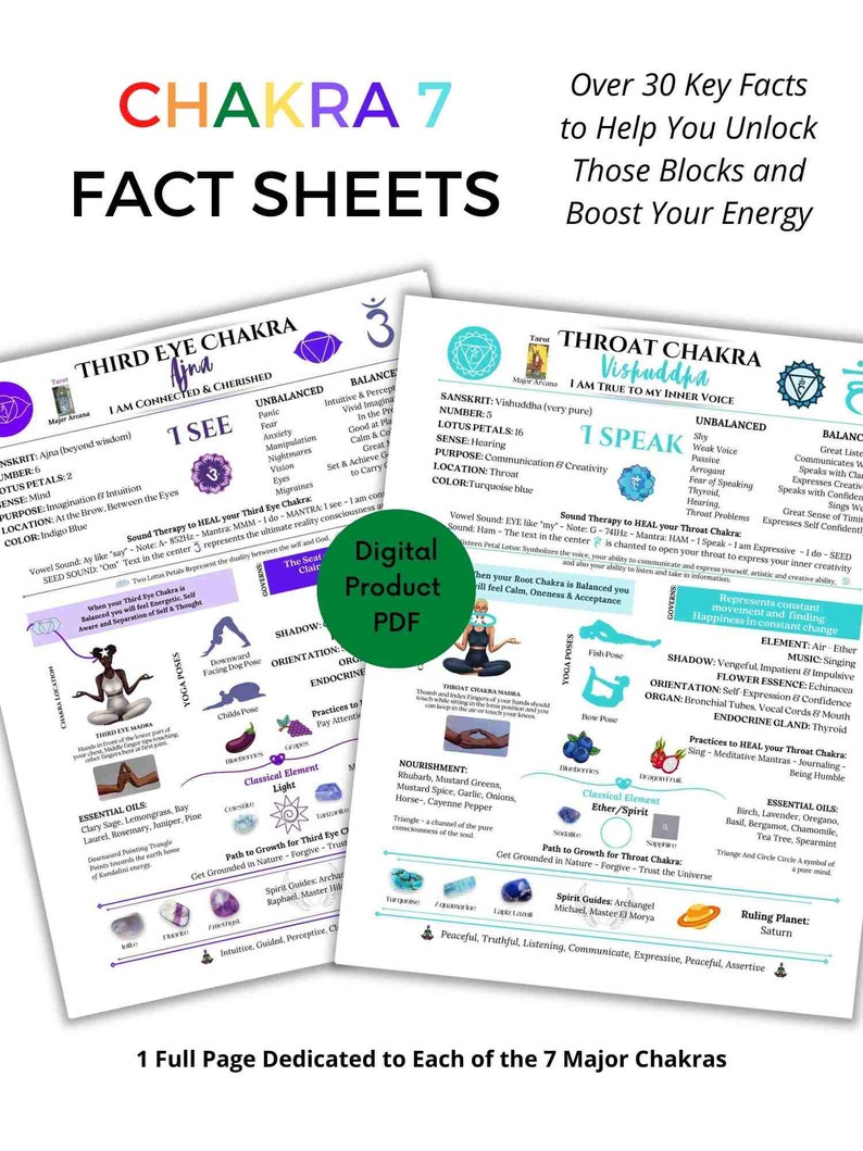 Chakra Cheat Sheets, Chart Guide, Printable Chakra Poster, Chakra Gift ...
