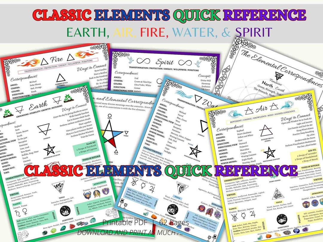 Five Classical Elements, Earth, Air, Fire, Water, Spirit, BOS ...