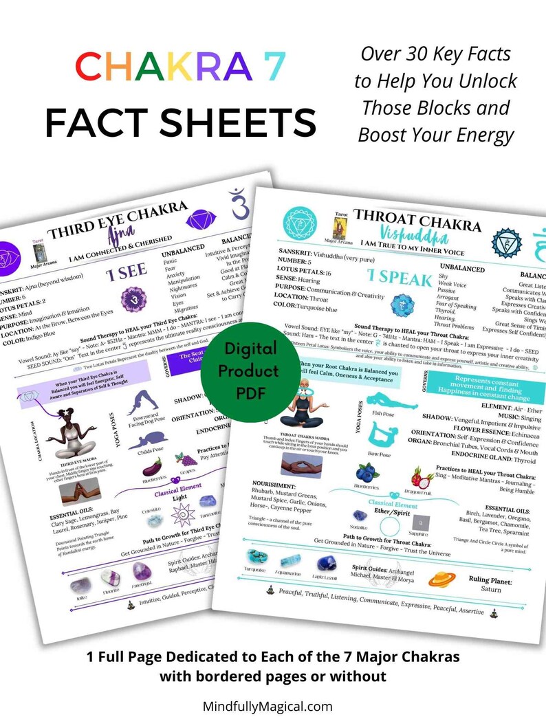 Chakra Cheat Sheet Cards, 7 Chakras Chart Guide, Printable Chakra ...