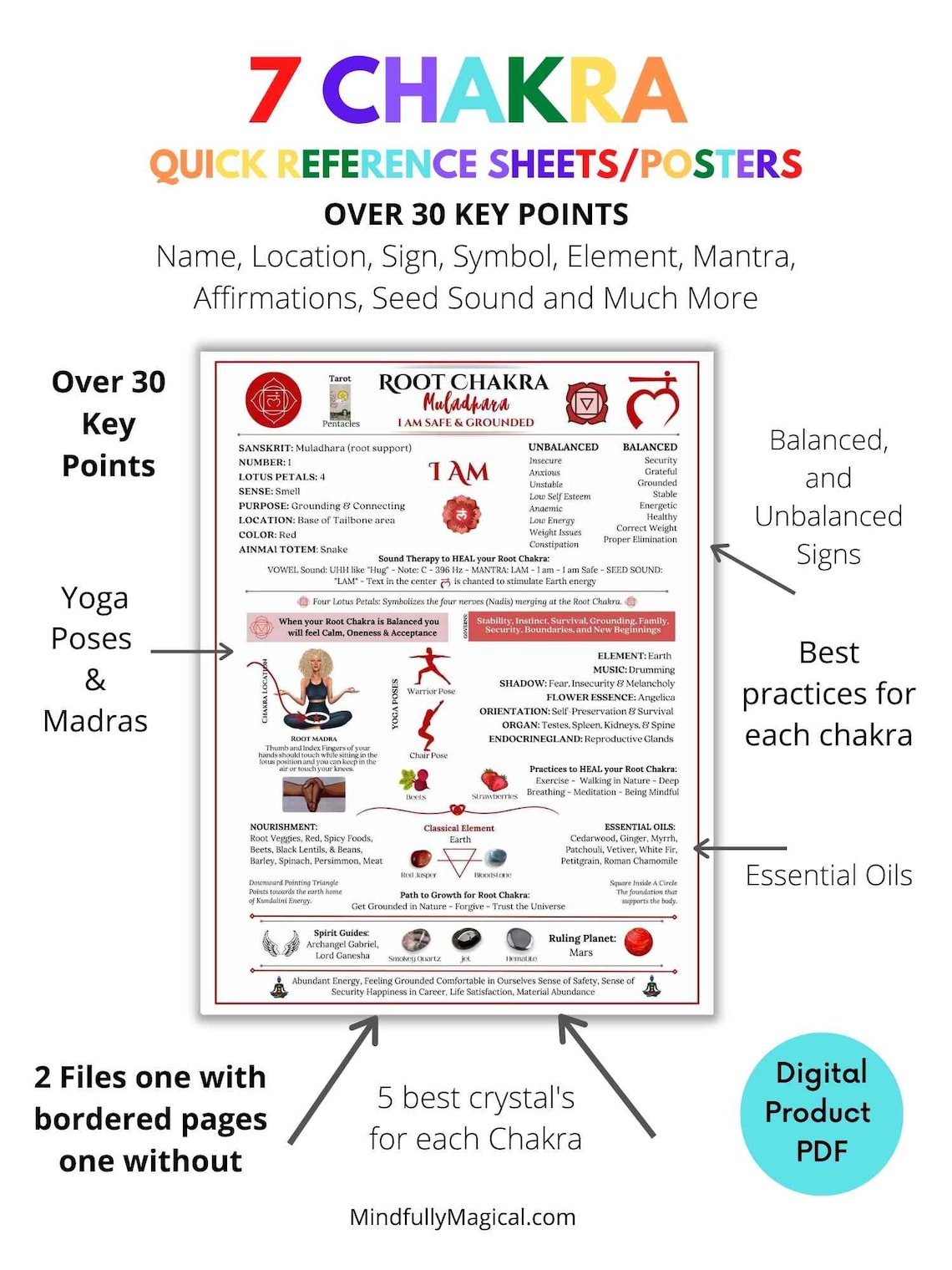 Chakra Cheat Sheet Cards 7 Chakras Chart Guide Printable - Etsy Canada