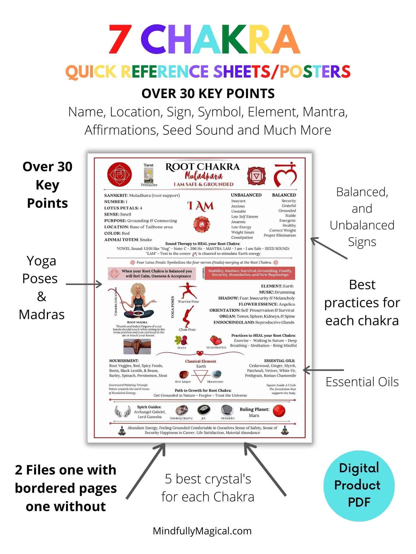 Chakra Cheat Sheet Cards, 7 Chakras Chart Guide, Printable Chakra ...