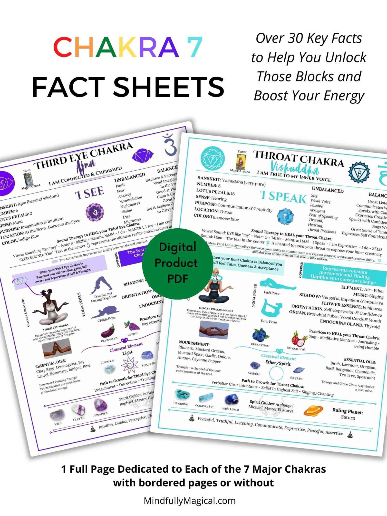 Chakra Cheat Sheet Cards, 7 Chakras Chart Guide, Printable Chakra ...